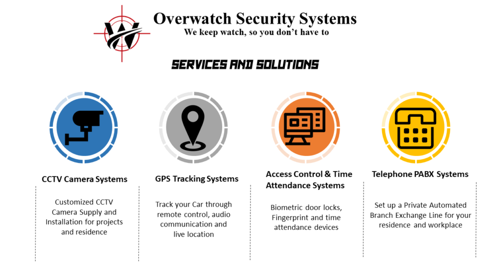 Home old - Overwatch Security Systems